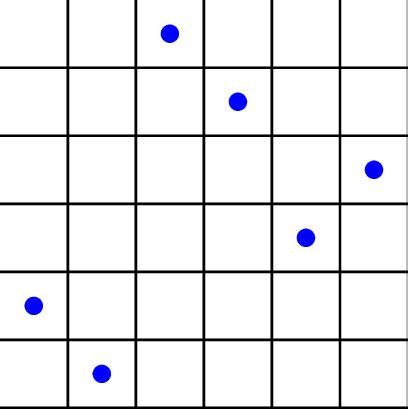 Graphical representation of the permutation π 561243 Download Scientific Diagram
