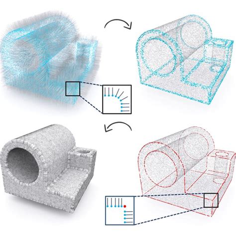 the pipeline of the proposed method a the noisy input point cloud