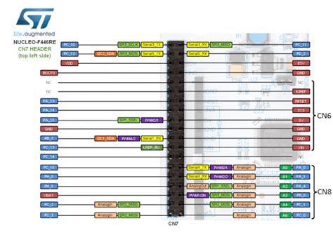 Tutorial Stm32f4 Bagaimana Memulai Menggunakan Nucleo F446re