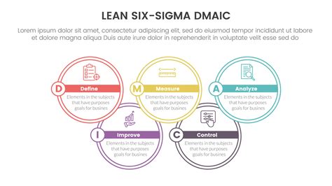 Dmaic Lss Apoyarse Seis Sigma Infografía 5 5 Punto Etapa Modelo Con