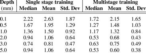 Localization Error Mm For Large Sensor Download Table