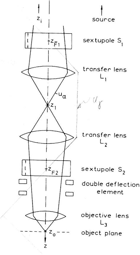 The Correction Of Electron Lens Aberrations Semantic Scholar