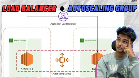 Aws Tutorial To Create Application Load Balancer And Auto Scaling Group