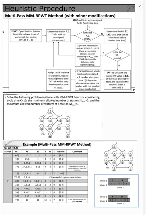 Solved This Assembly Line Balancing Problem Needs To Be
