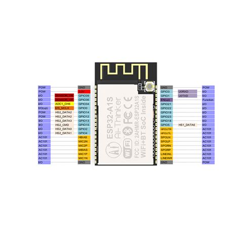 Esp32 A1s Bluetooth And Wifi Module Soc Inside Iot Base On Esp32