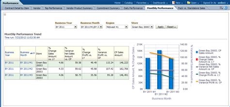 Oracle Retail Data Model Sample Reports