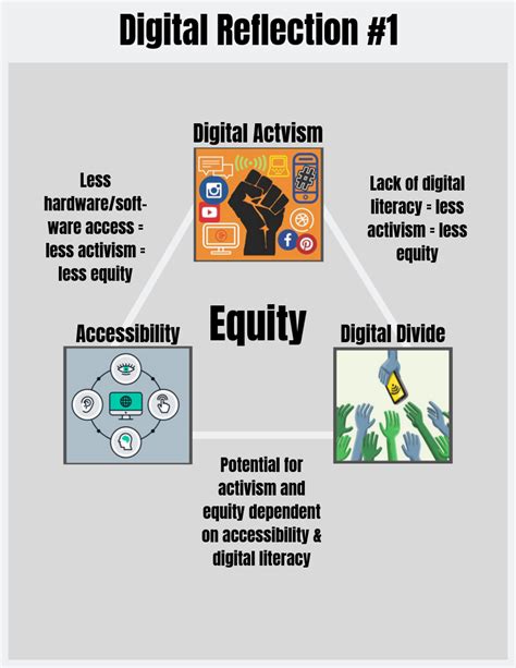 Digital Reflection Jamisons Blog Com210