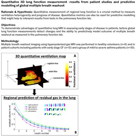 A Quantitative 3d Ventilation Map Measured In Units Of Fractional