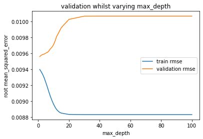 Train Test Split And Cross Validation A Python Tutorial AlgoTrading101 Blog