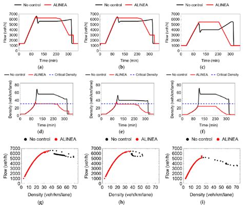 Segment Flows Densities And The Fundamental Diagrams Based On