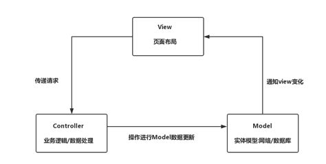 对android系统架构的理解 从mvc到mvp到组件化 android mvp组件化解决方案 csdn博客