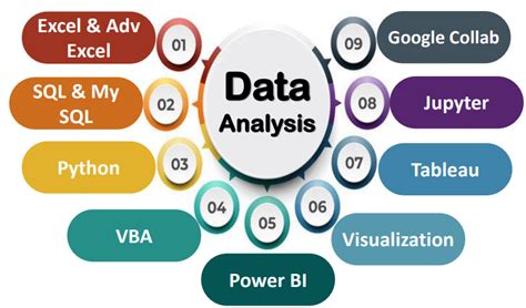 Data Analytics Course In Saket Ashalearnology