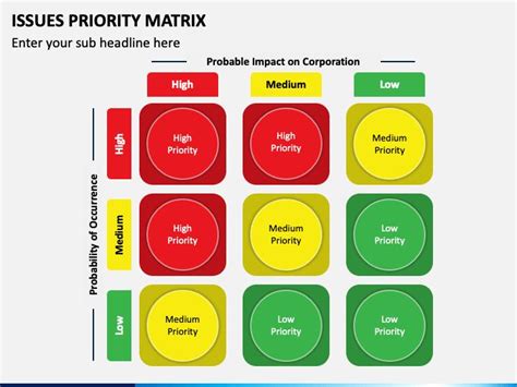 Issues Priority Matrix Analyzing Priorities And Probability