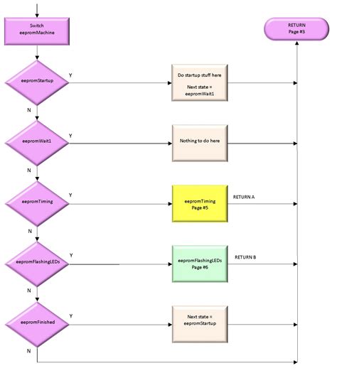 How To Keep Clean Code Programming Arduino Forum