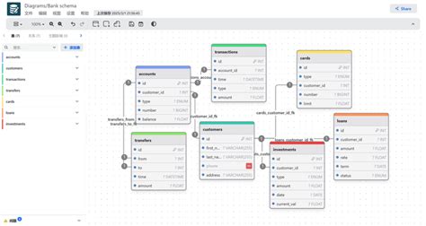 Drawdb：一款免费数据库设计工具 知乎