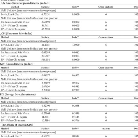 Panel Egls Cross Section Random Effects Download Table