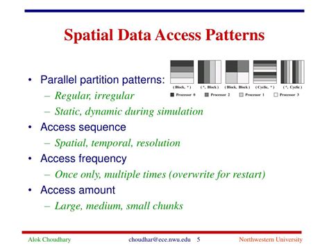 Ppt Access Patterns Metadata And Performance Powerpoint Presentation Id4537394