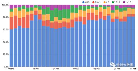 Learning About Distributed Systems Part 6 Saving Costs Through