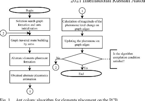Figure 1 From Modified Ant Colony Algorithm For Placement Of Electronic