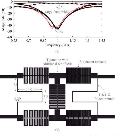 Figure 2 From Rapid Hierarchical Simulation Driven Design Of Compact