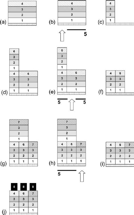 Schematic Diagram Representing The Procedure For Patterning Multiple