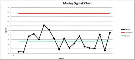 Normalized Individuals In Control Chart Taylor Enterprises