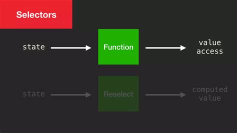 How To Write Bad Code In Redux Reactnext 2018 Pdf Web Development Internet