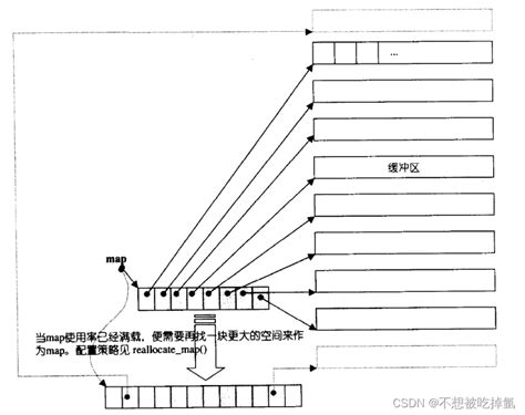 Stl中的stack、queue以及dequestl Deque与queue Csdn博客