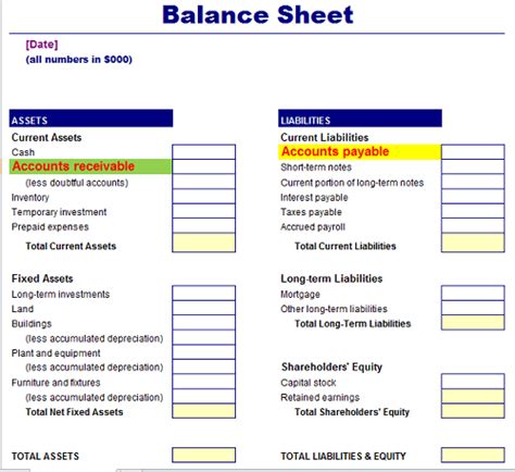 Accounts Receivable Balance Sheet