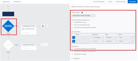 Salesforce Global Search On Lookups Cloud Mantras