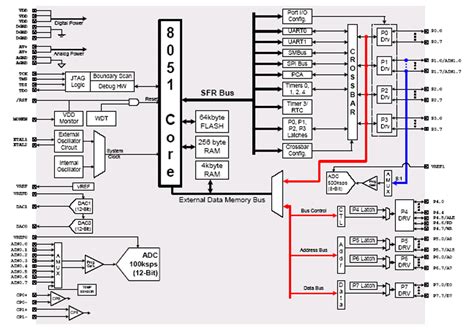 Mini 100 Mbit Ethernet Integrates Microcontroller Circuit Next Electronics