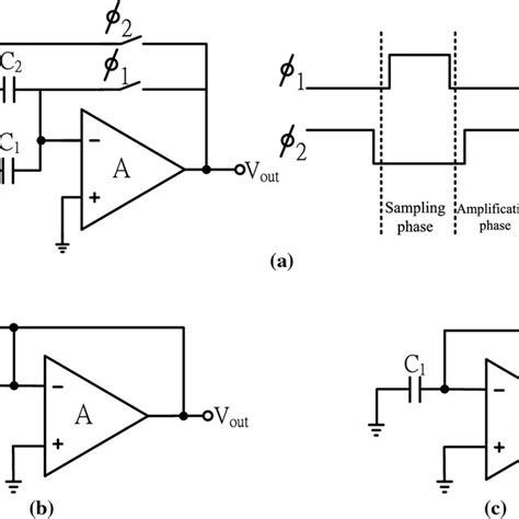 Analog Portion Of ADC Topology In Detail Download Scientific Diagram