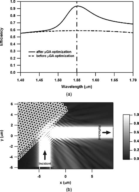 Figure 3 From Micro Genetic Algorithm Design Of Hybrid Conventional