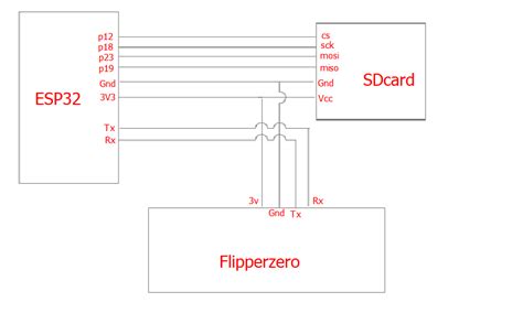 Github Bhanugoudm041wifimarauder Flipper How To Install Wifi