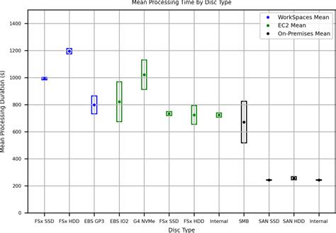 Performance Of “desktop In The Cloud” Processing Software Deployment Ihr