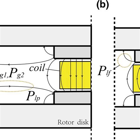 3‐d Magnetic Equivalent Circuit Model For A Coreless Axial Flux Download Scientific Diagram