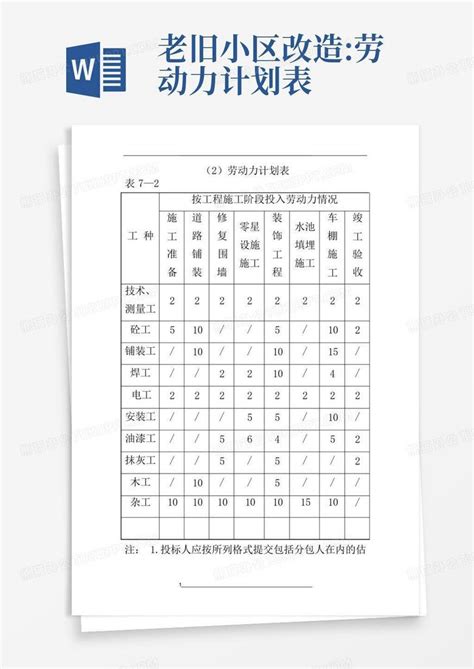 老旧小区改造劳动力计划表 Word模板下载编号lmngnjrw熊猫办公