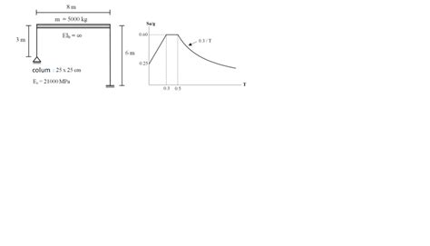 The Columns Of The Linear Elastic Frame Given Below Chegg Com