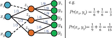 Figure 3 From A Heuristic Framework For Pivot Based Bilingual