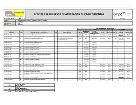 Log Procedimientos Pdf Informática Ingeniería De Software