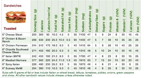 Subway Menu Calories