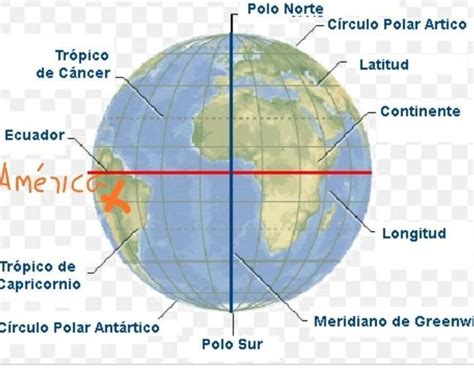 Linea Ecuatorial Dibujo Línea Del Ecuador Nhnjwi