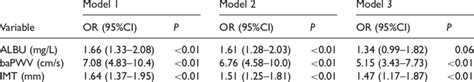 Multivariate Logistic Regression Analysis Of Factors Influencing Target