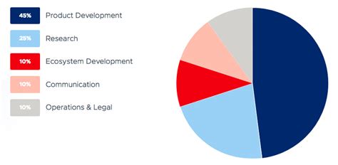 Kleros Token Sale Frequently Asked Questions By Federico Ast Kleros Medium