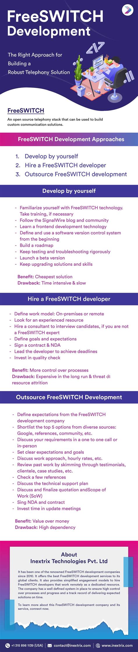 Freeswitch Development Building A Robust Telephony Solution