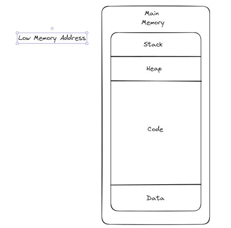 Intel X Assembly Overview Cat Usr Share