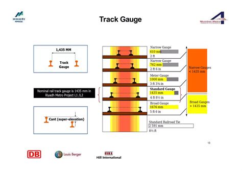 Presentation On Track Works Pdf