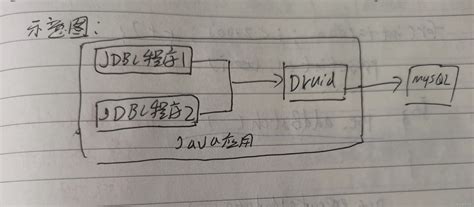 Druid连接池的基本配置与使用 阿里云开发者社区