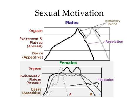 Ppt Ap Psychology Review Language Emotion And Development Powerpoint