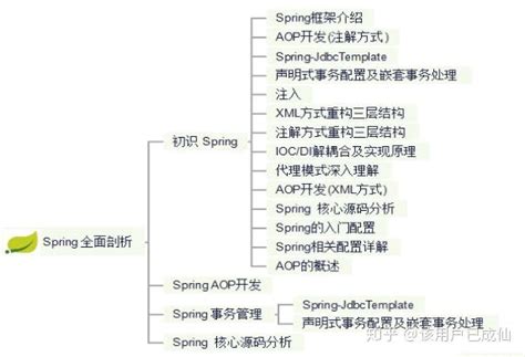 Java开发不精通spring？那你怎么进大厂拿35k高薪？ 知乎